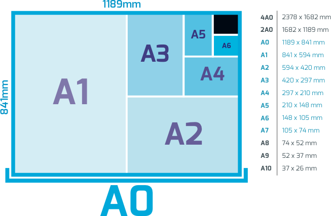 Formatos de Papel | Printi